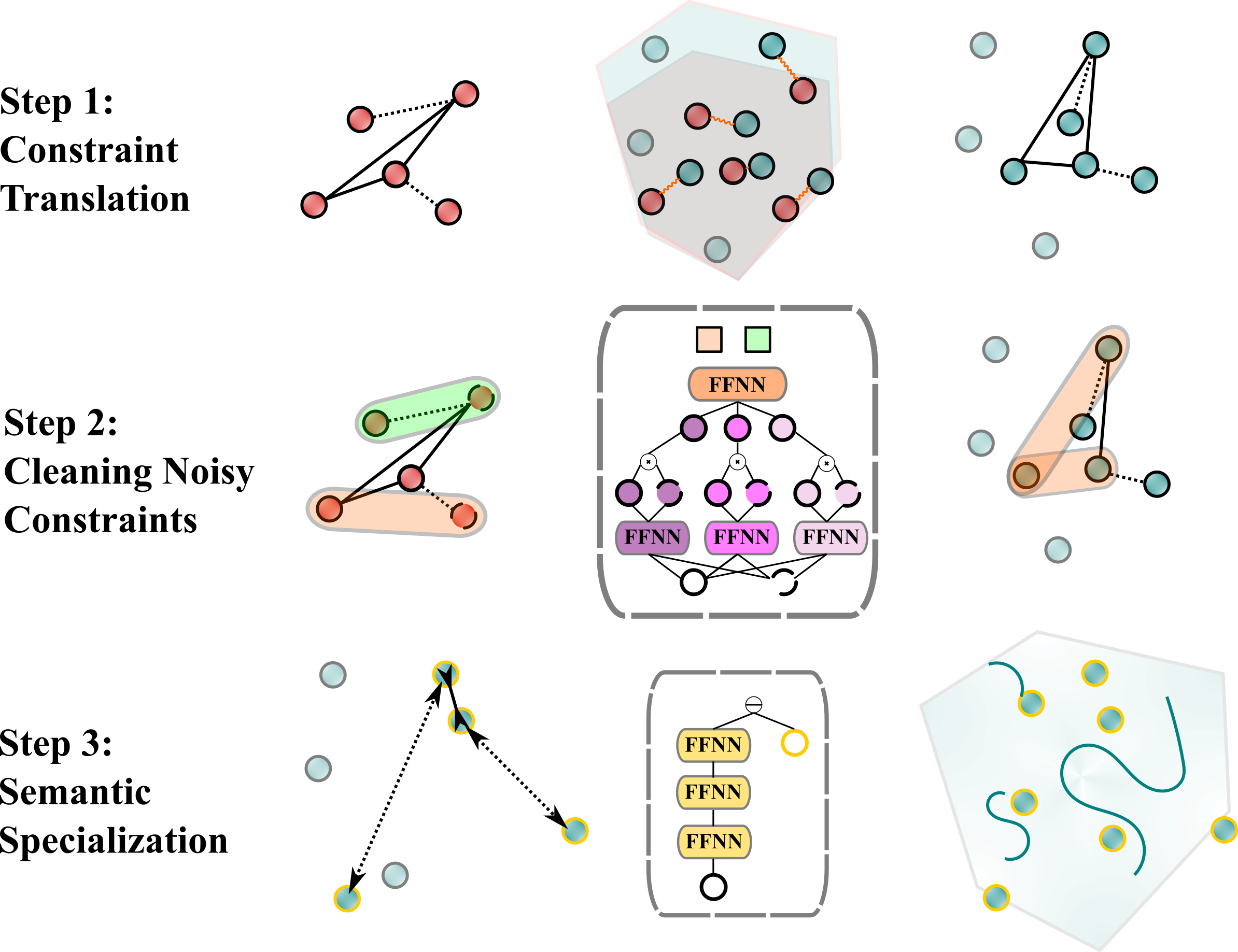 Cross Lingual Semantic Specialization Via Lexical Relation Induction