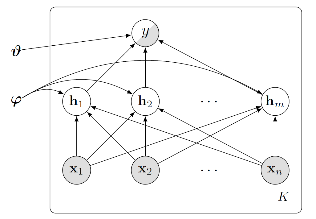 Modelling Latent Translations for Cross-Lingual Transfer | Edoardo M. Ponti