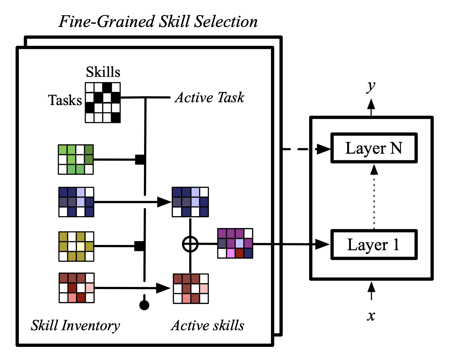 Combining Modular Skills In Multitask Learning Edoardo M Ponti 