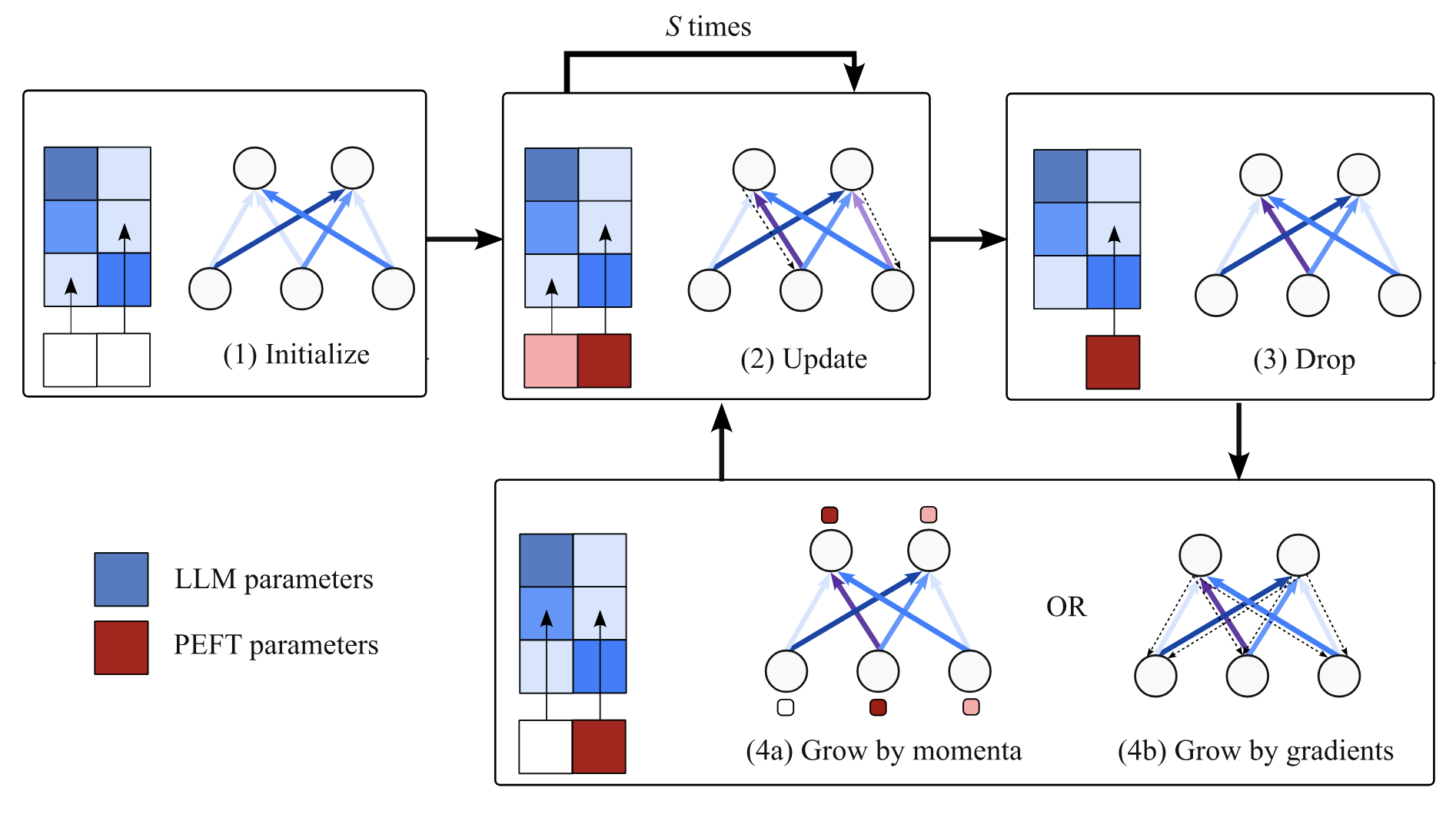 Scaling Sparse Fine-Tuning to Large Language Models | Edoardo M. Ponti